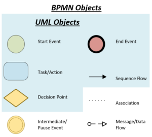 Business Process Modelling Notation (BPMN 2) – Business Analysis Homebase